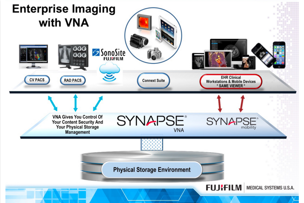 Synapse™ VNA – Radmax